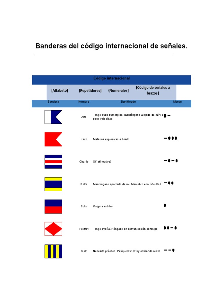 Banderas del Código Internacional de Señales | PDF | Envío | Buques