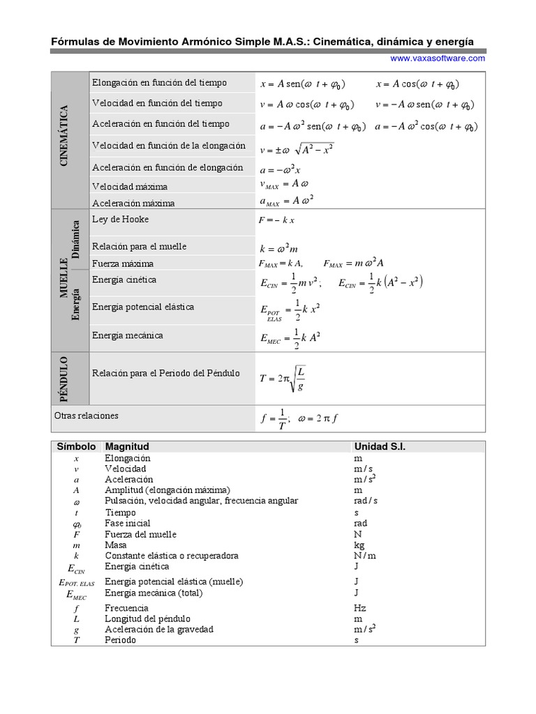 Resumen Formulas Mas PDF | PDF | Ciencia y matemáticas | Métodos y materiales de enseñanza