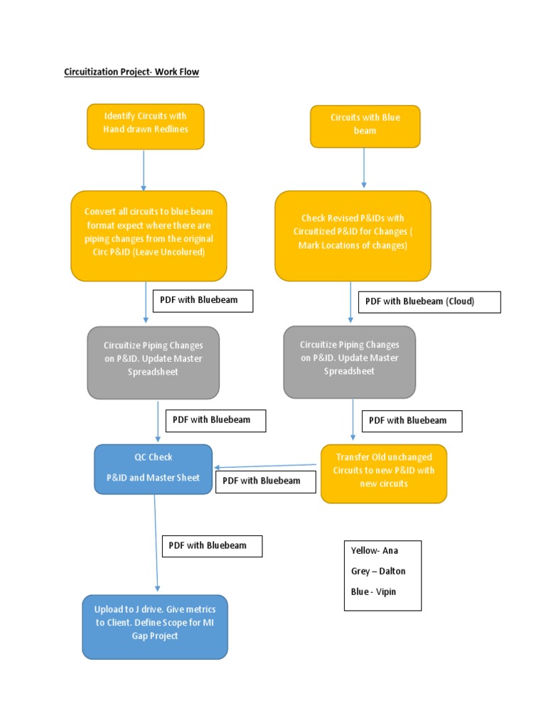 Circuitization Project | PDF