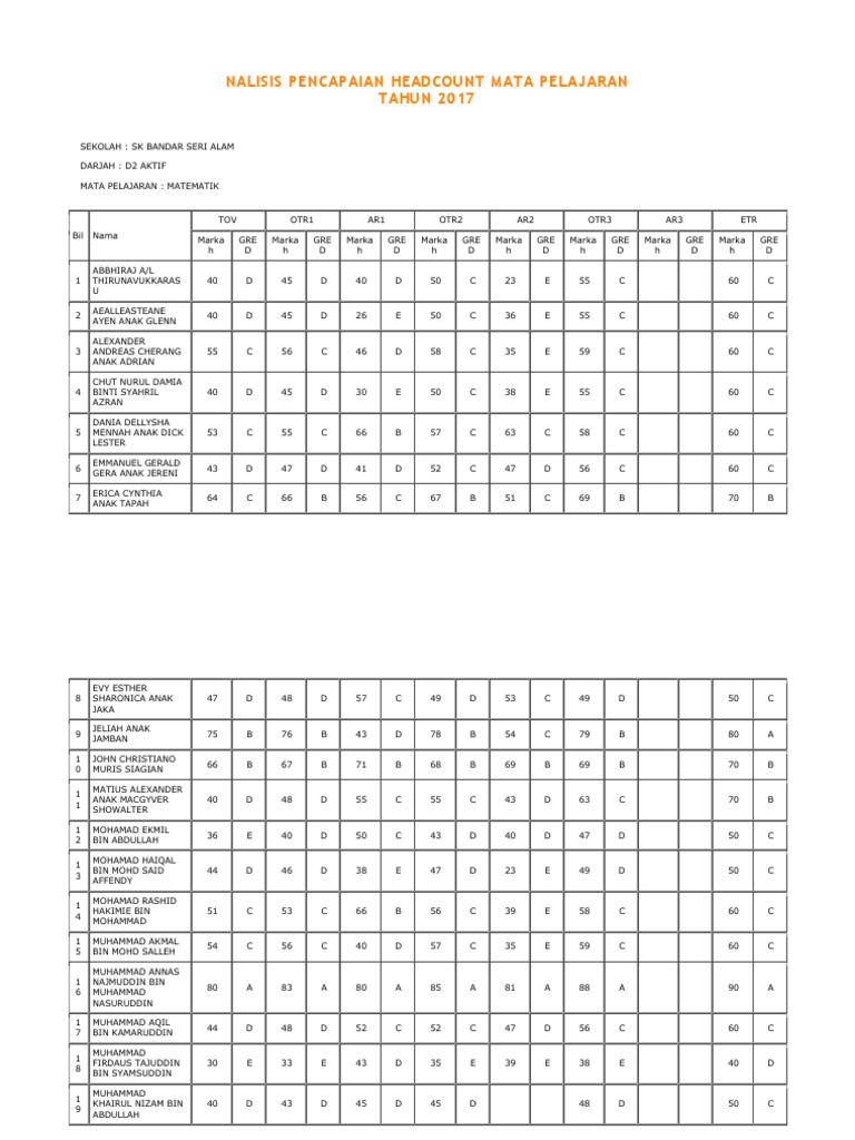 ANalisis Pencapaian Headcount Mata Pelajaran | PDF