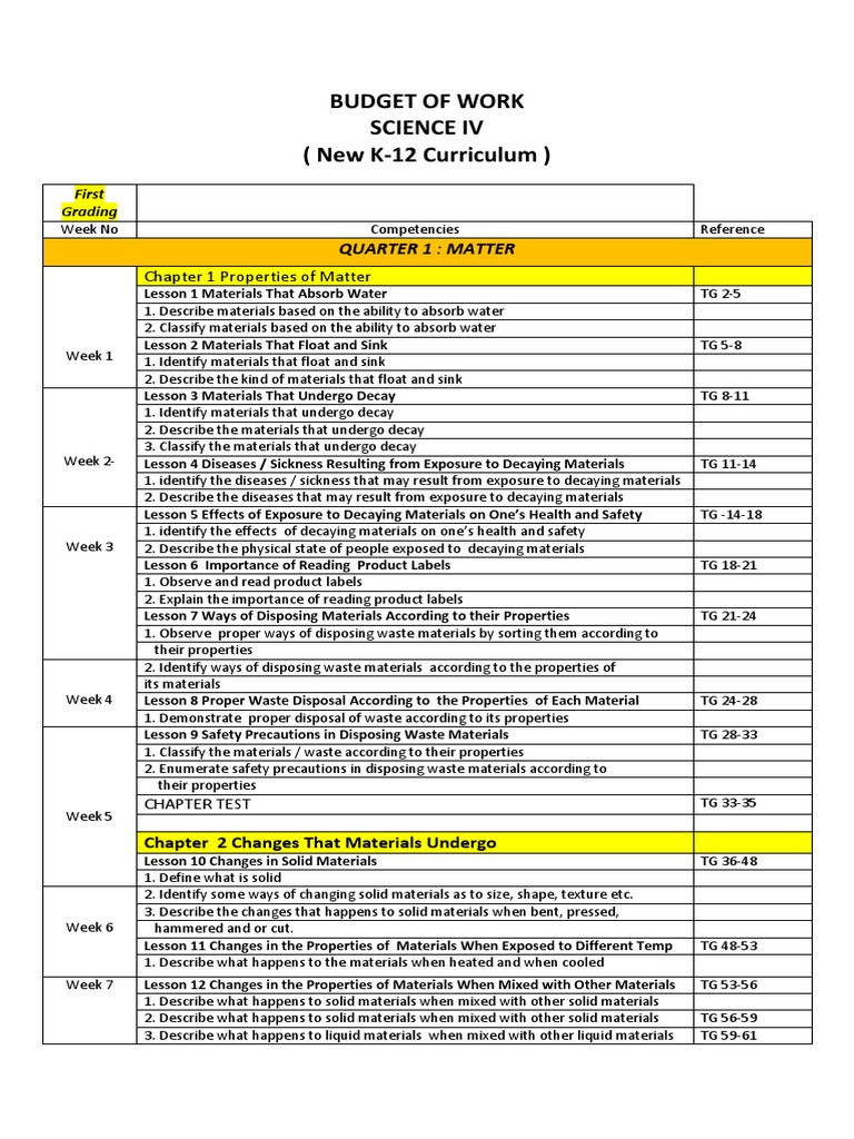 grade-4-science-budget-of-work | Force | Seed