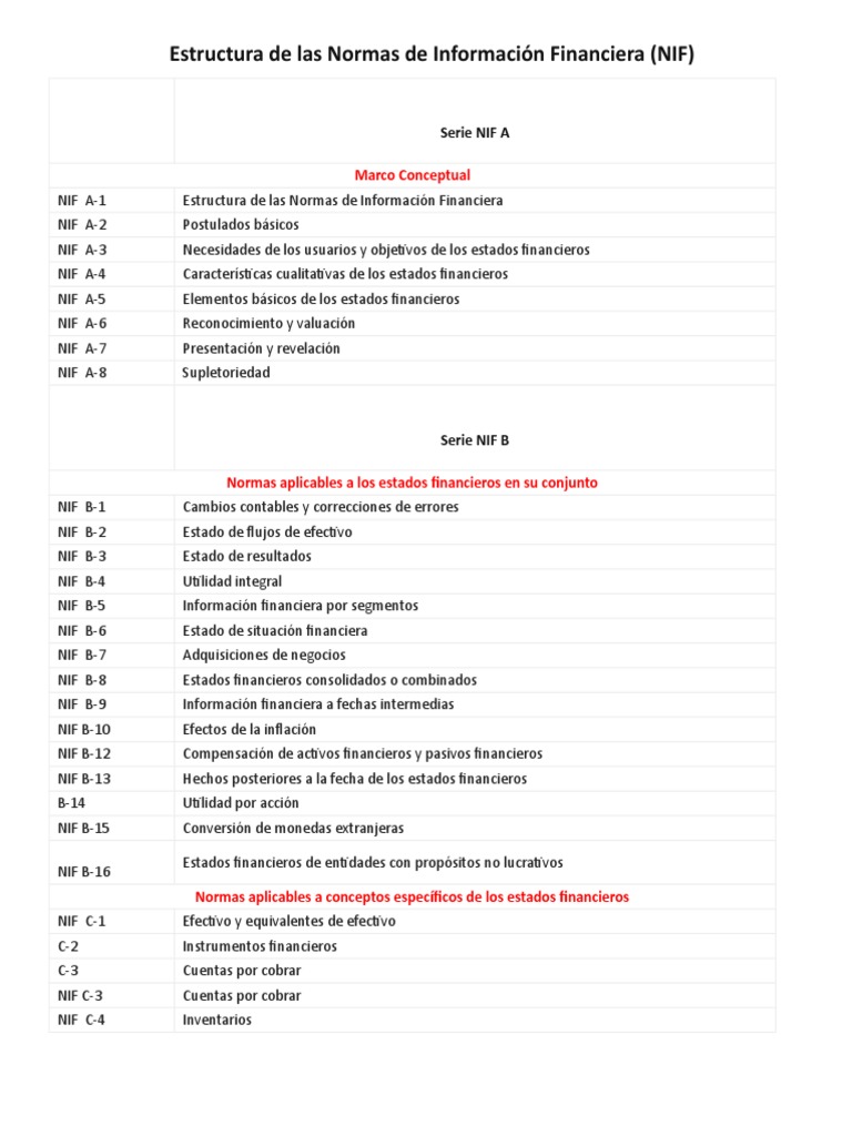 Estructura NIF | Estado financiero | Contabilidad