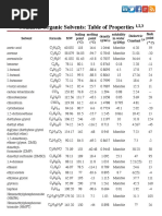 Solvent Miscibility and Polarity Chart | PDF