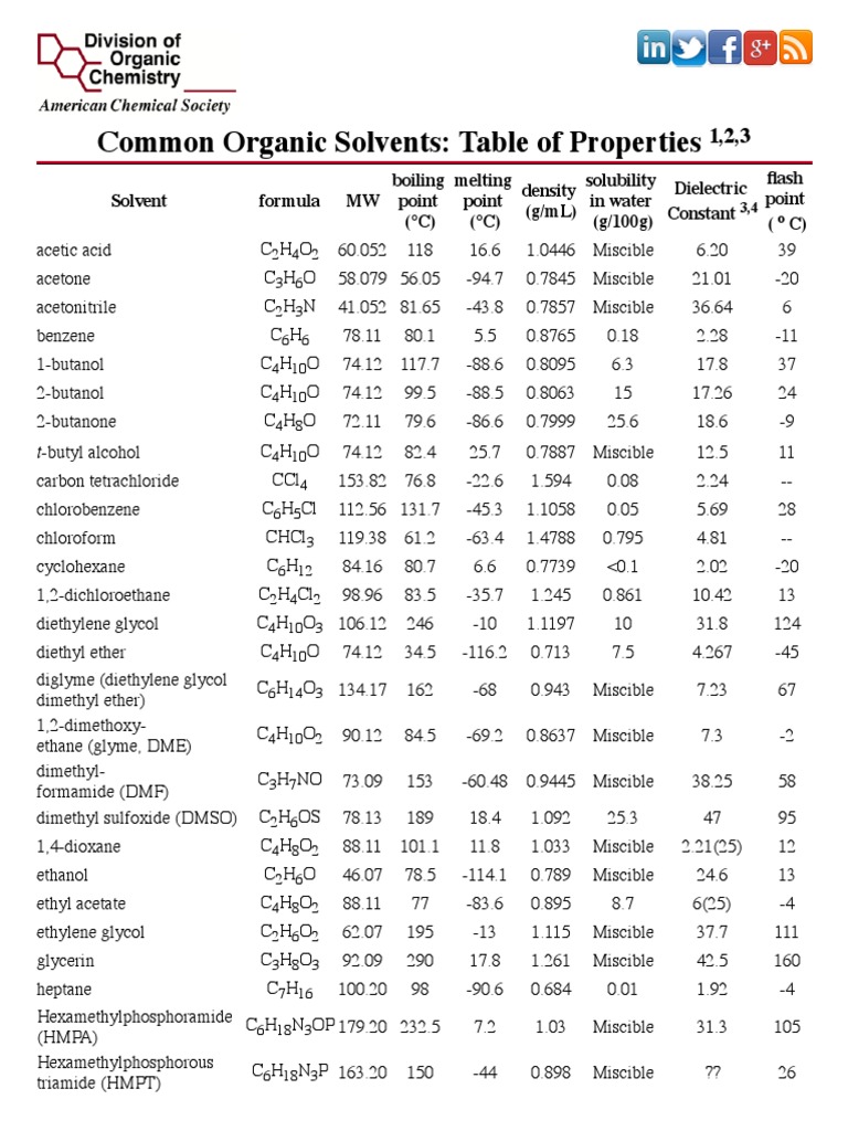 Common Organic Solvents | PDF | Solvent | Ethanol