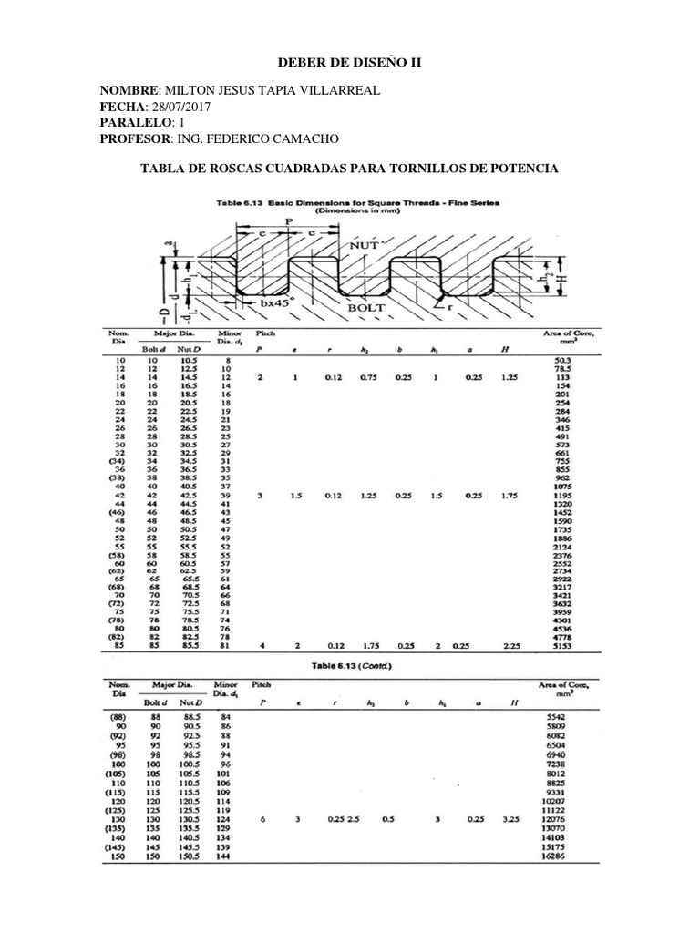 Tabla de Roscas Cuadradas Para Tornillos de Potencia