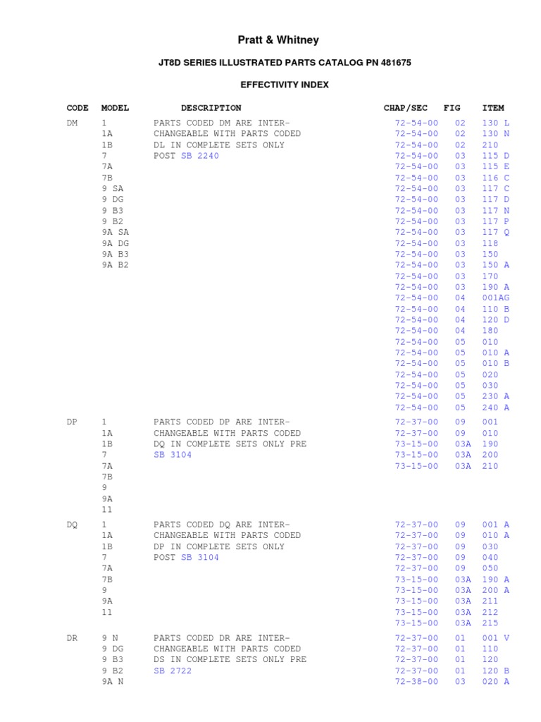 Pratt & Whitney: Code Model Description Chap/Sec Fig Item | PDF