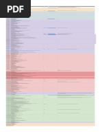 RPG Skill Trees Guide | PDF | Fantasy | Role Playing Games