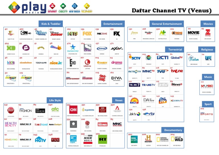 Daftar Channel TV | PDF