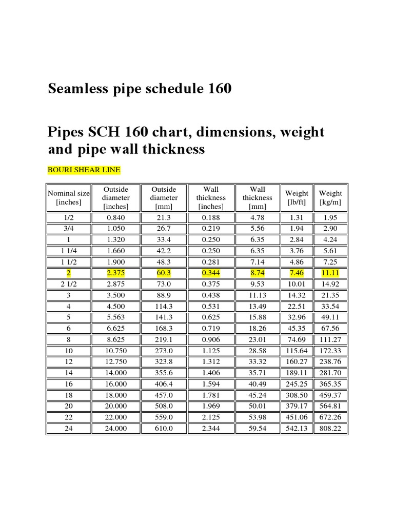 Seamless Pipe Schedule 160 Pipes SCH 160 Chart, Dimensions, Weight and ...