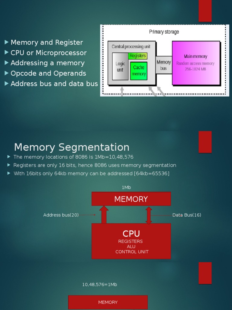 Intel 8086 Architecture | Pointer (Computer Programming) | Central ...