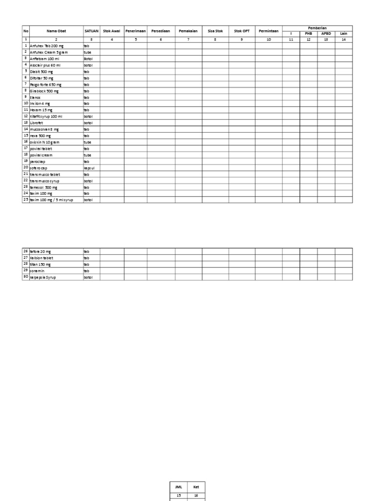 Inventory of Anfuhex and Related Medications | PDF