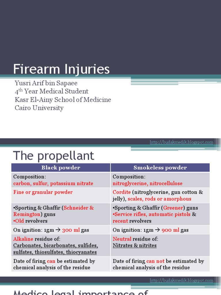 Firearm Injuries | PDF | Bullet | Firearms