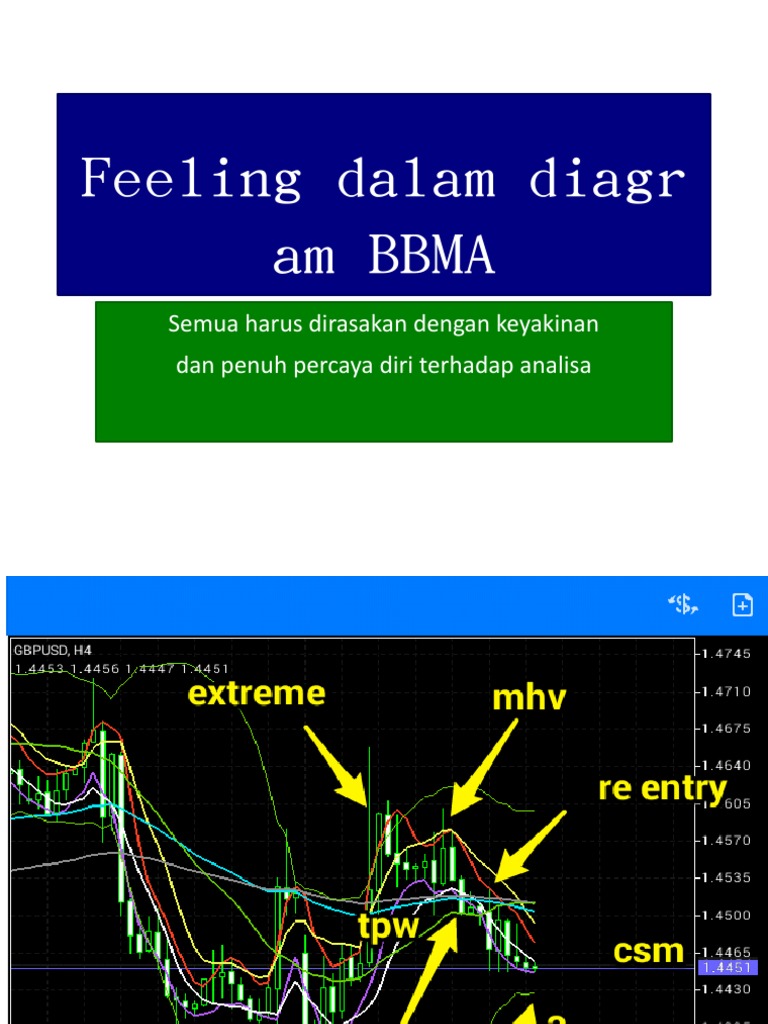 Diagram BBMA | PDF