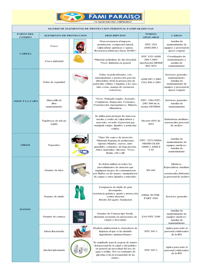 Matriz de Epp | PDF | Guante | Productos quimicos