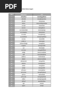 5000 Kosakata Bahasa Inggris | PDF