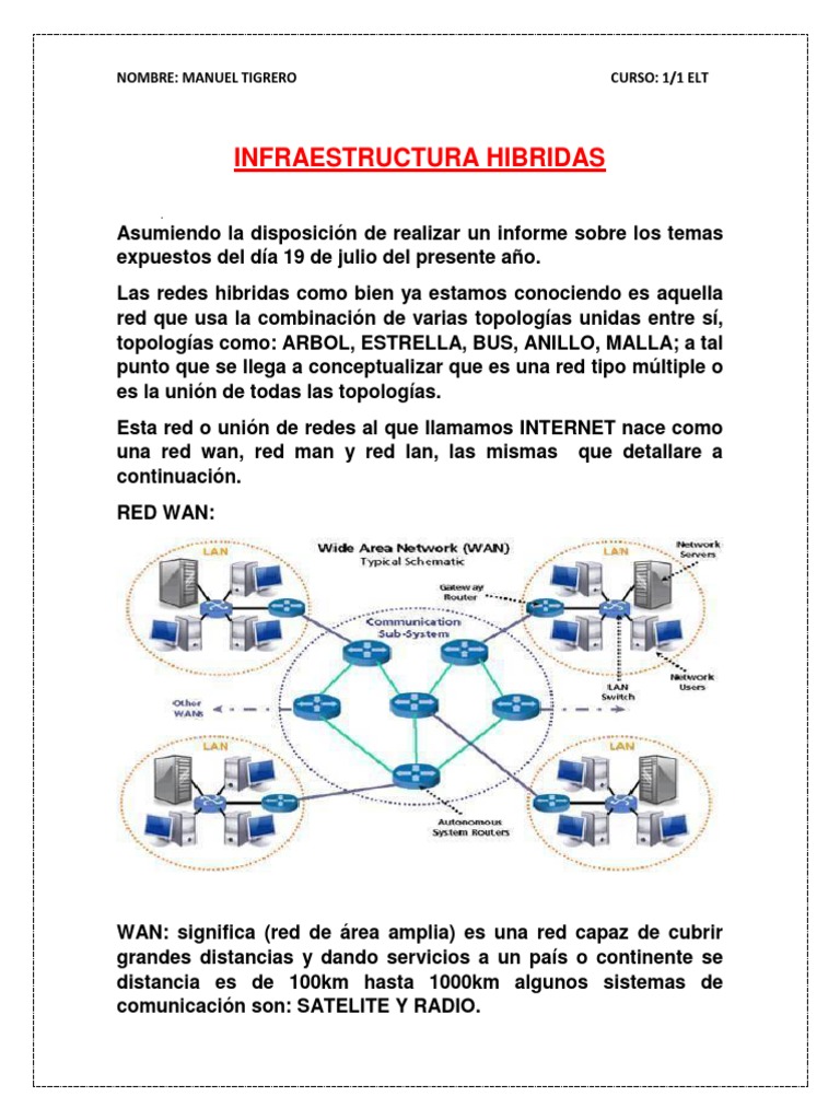 Implementacion de redes hibridas | Red de área amplia | Red de computadoras