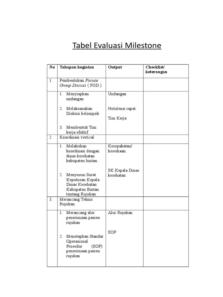 Tabel Evaluasi Milestone | PDF