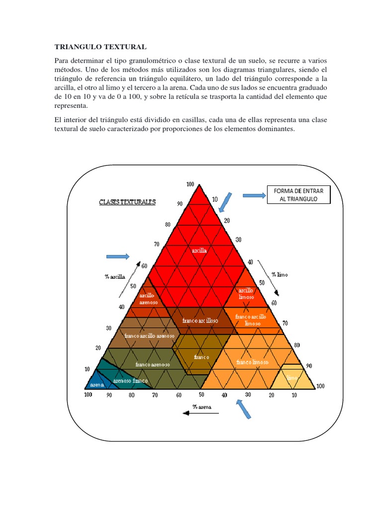 Triangulo Textural | PDF