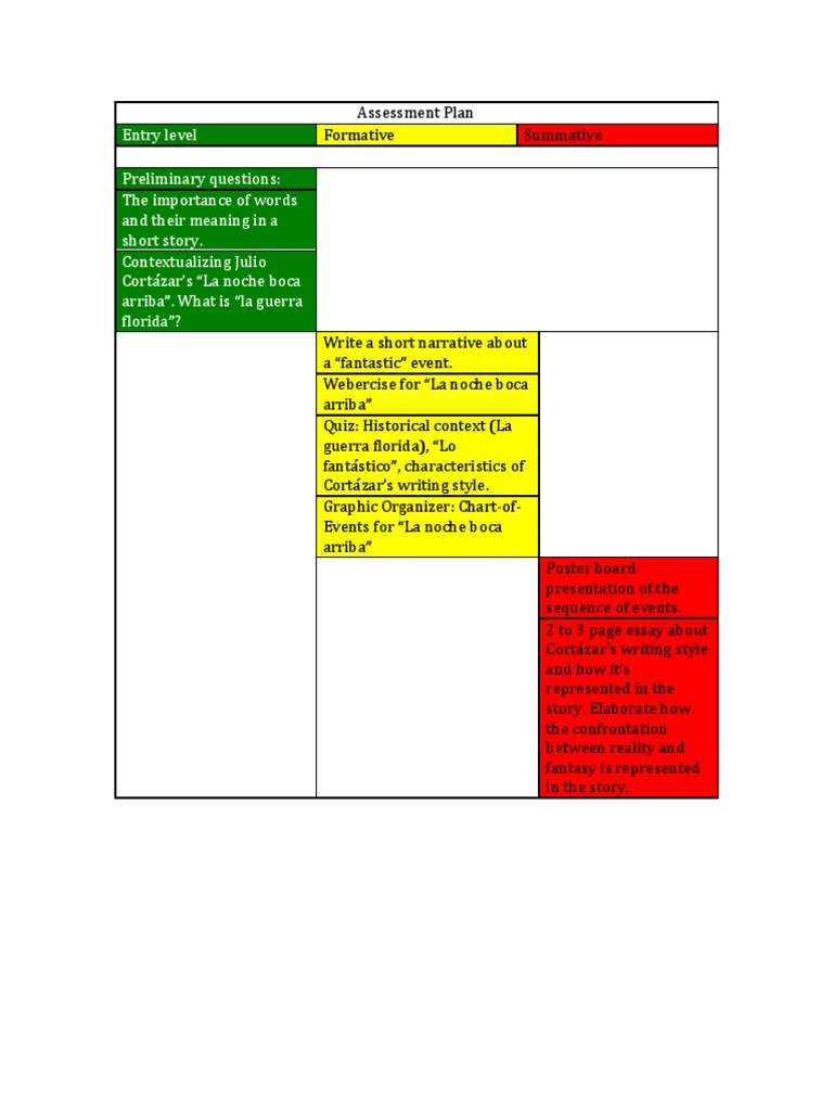 Assessment Plan | PDF