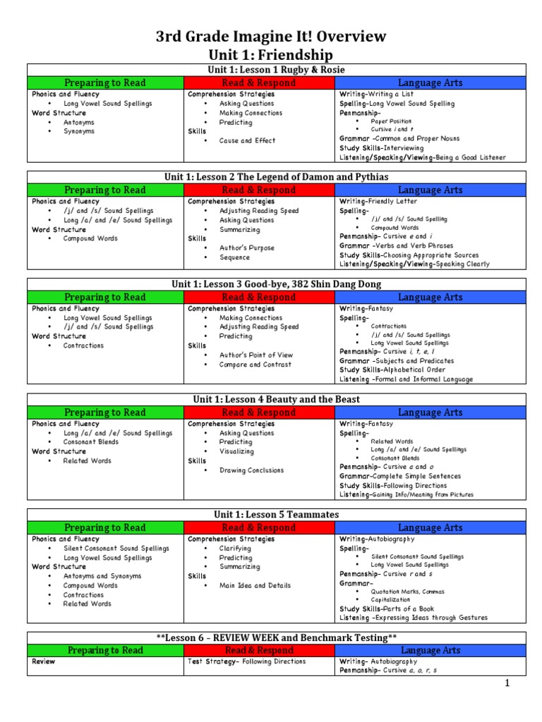 3rd Grade Imagine It! Curriculum Guide | PDF | Phonics | Reading ...