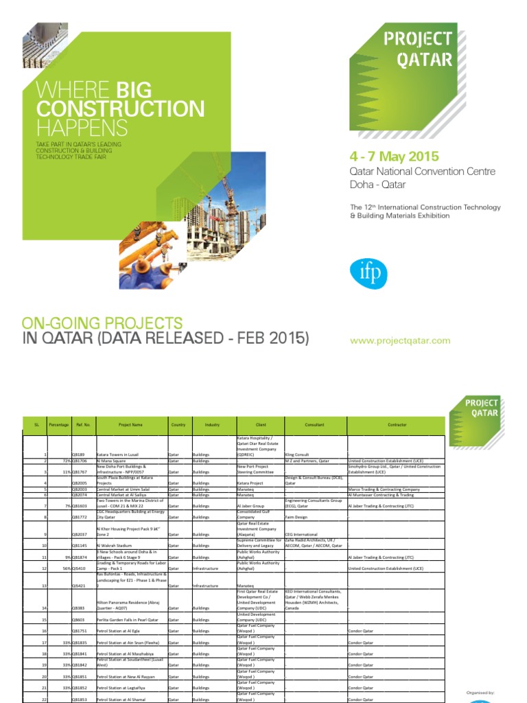 Qatar Project | PDF | Qatar | Doha