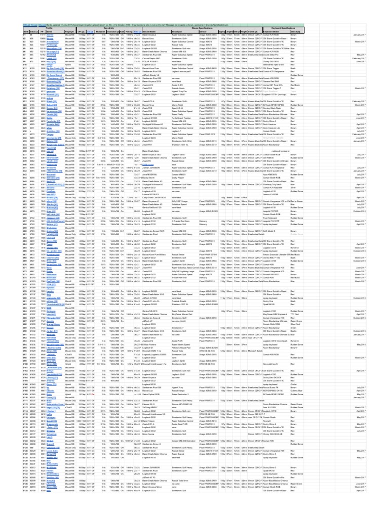 Osu! Top Mouse Player List | PDF | Human–Computer Interaction | Input ...