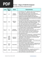 Human Development Theories Guide | PDF | Childhood | Adolescence