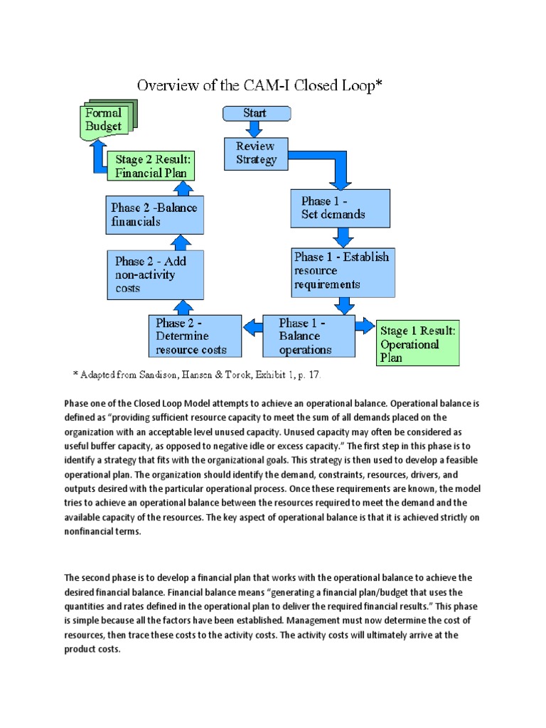 ABB Closed Loop Model | PDF | Demand | Resource