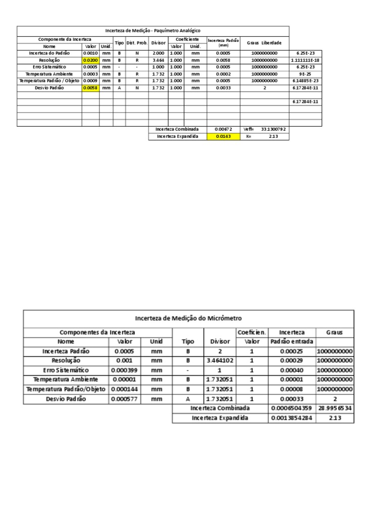Incerteza de Medição: Paquímetro e Micrômetro | PDF | Ensino de Matemática