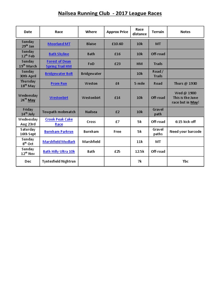 2017 League Races v3 | PDF