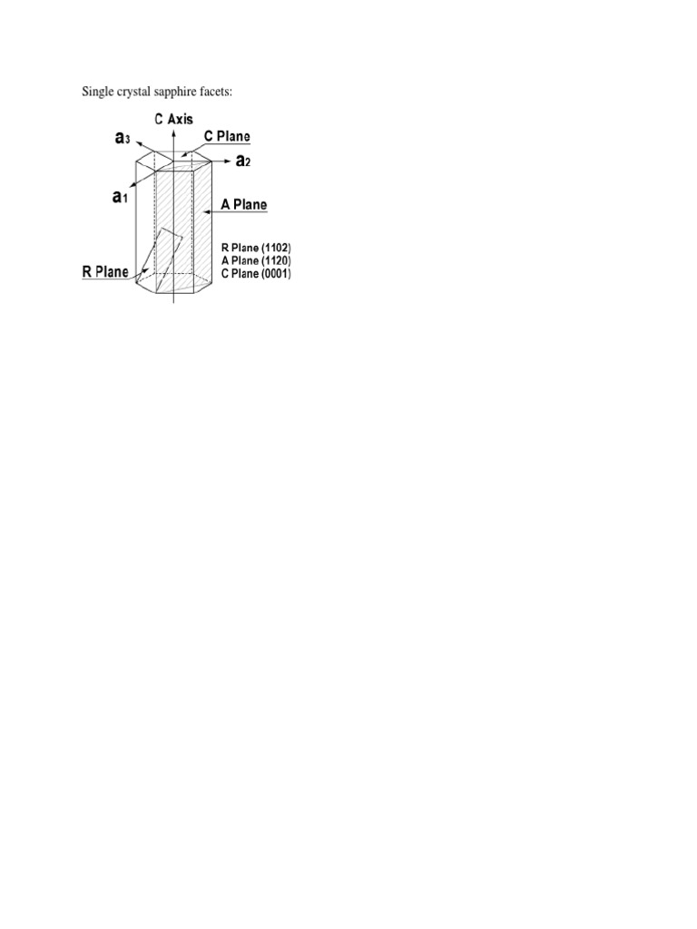 Notes On Face Planes | PDF