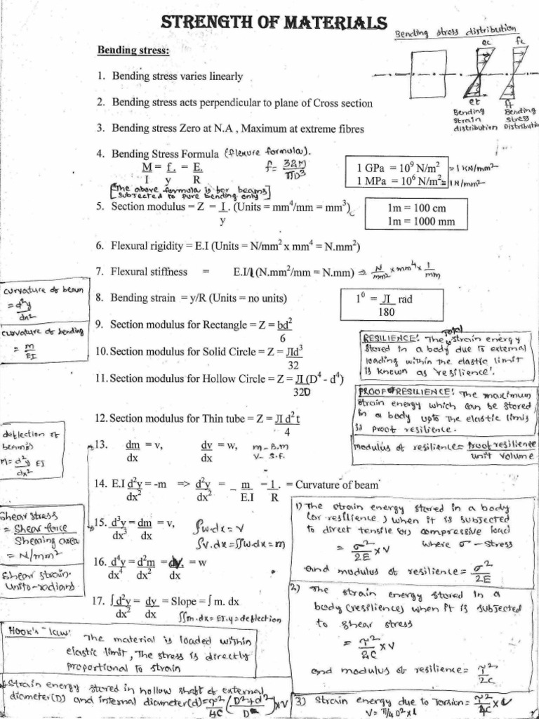Strength of Materials PDF | PDF | Bending | Elasticity (Physics)