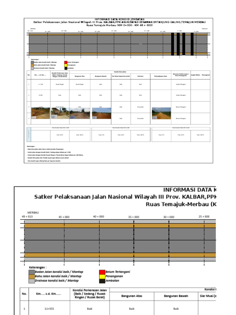 Laporan Stripmap Jembatan TMJK (Coreteam) | PDF