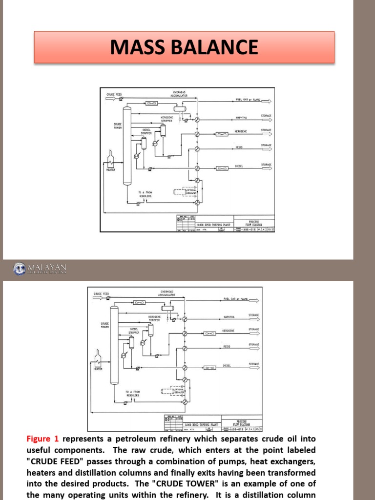 Material Balance Lecture | PDF | Equations | Petroleum