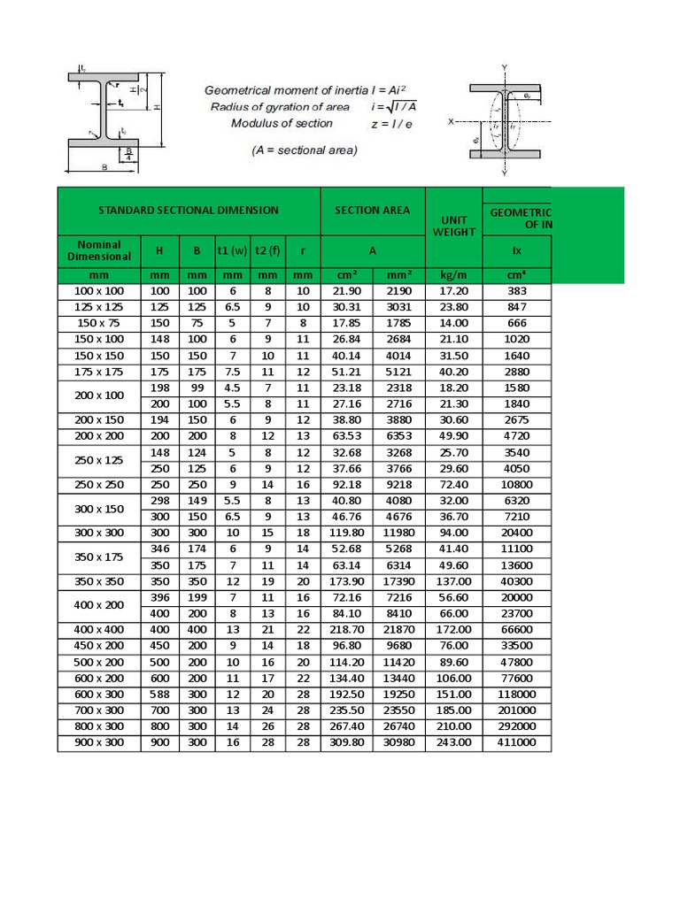 1. Profil IWF Dan L Gunung Garuda