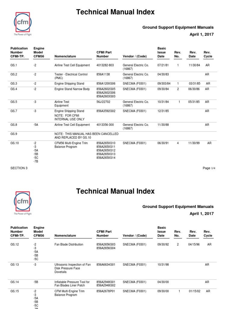Tecnical Manual Index | PDF
