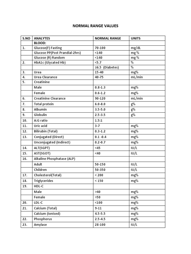 Reference Value | PDF
