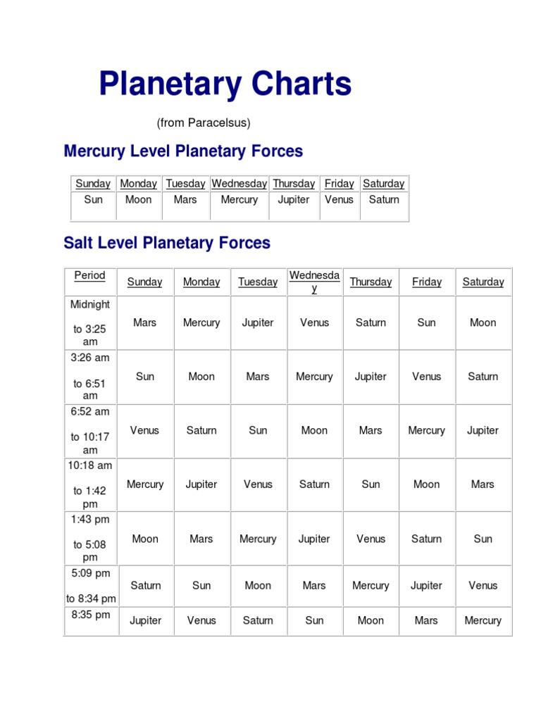 Paracelsus - Planetary Charts | PDF | Jupiter | Mercury (Planet)