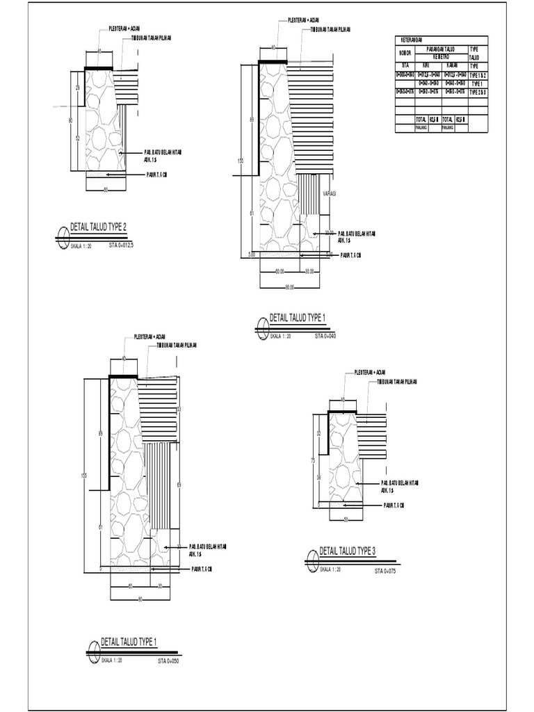 Detail Talud | PDF