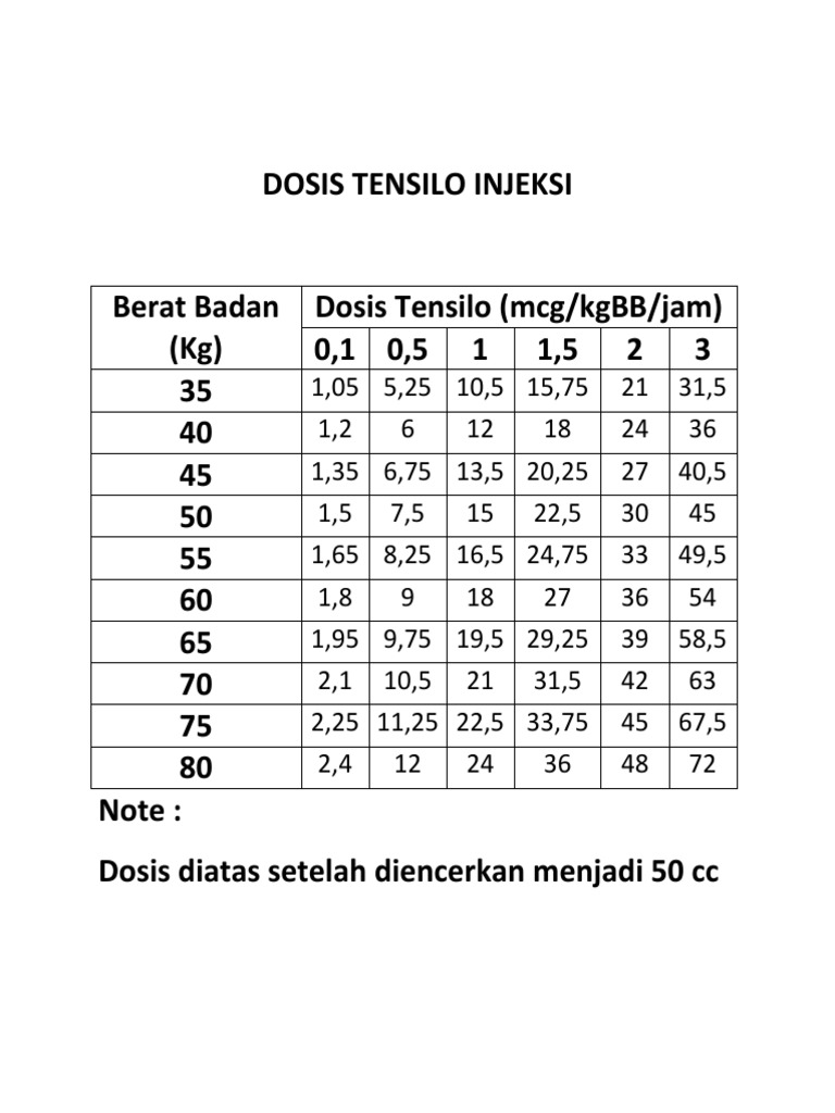Dosis Tensilo Injeksi | PDF