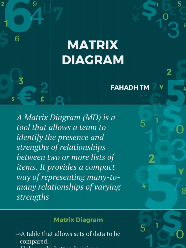 Matrix TQM SPCTOOL | PDF | Matrix (Mathematics) | Competence (Human ...