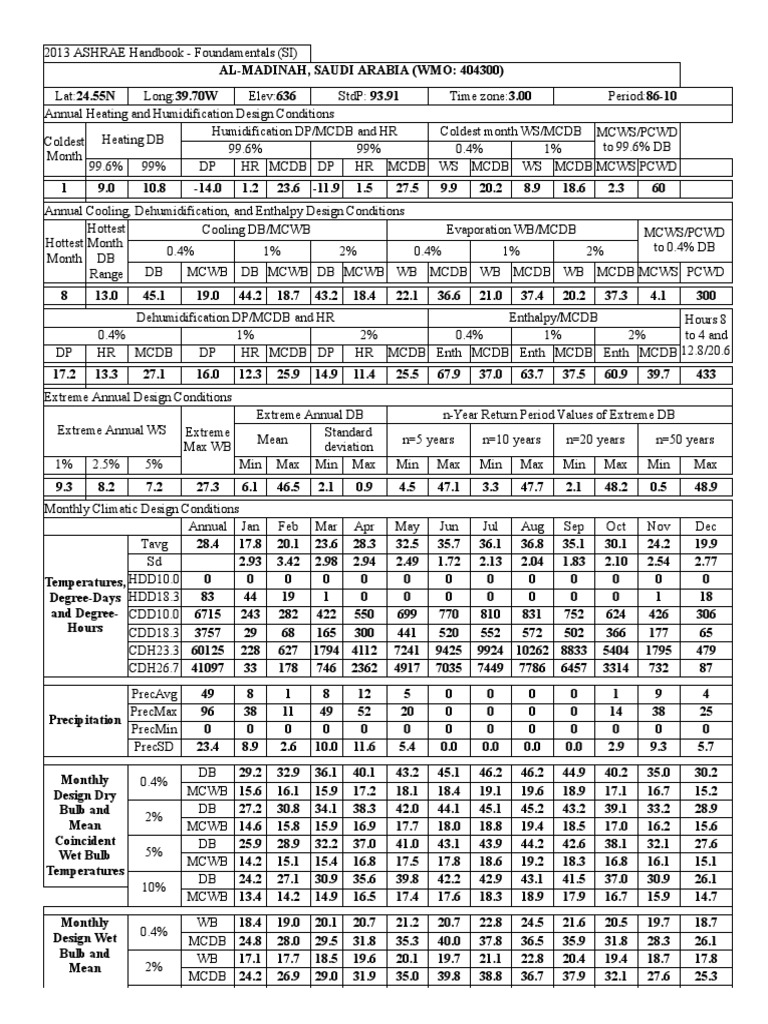 ASHRAE Weather Data Madinah - 2013 | PDF | Atmosphere Of Earth ...