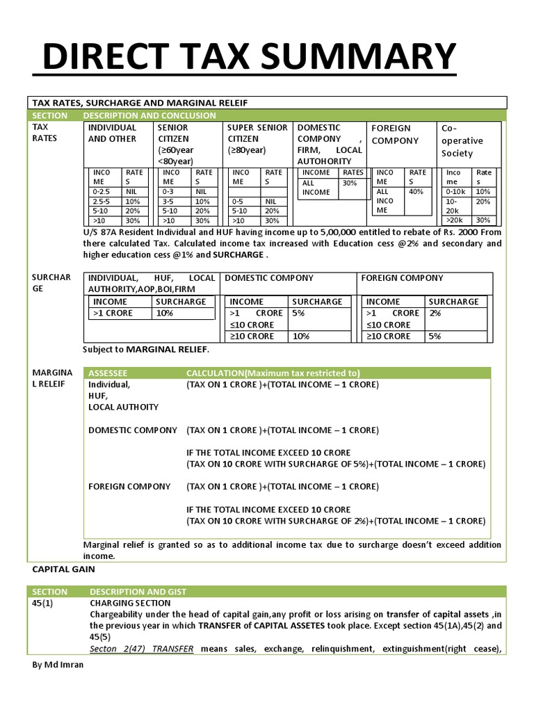 Direct Tax Summary Notes | PDF | Tax Deduction | Expense