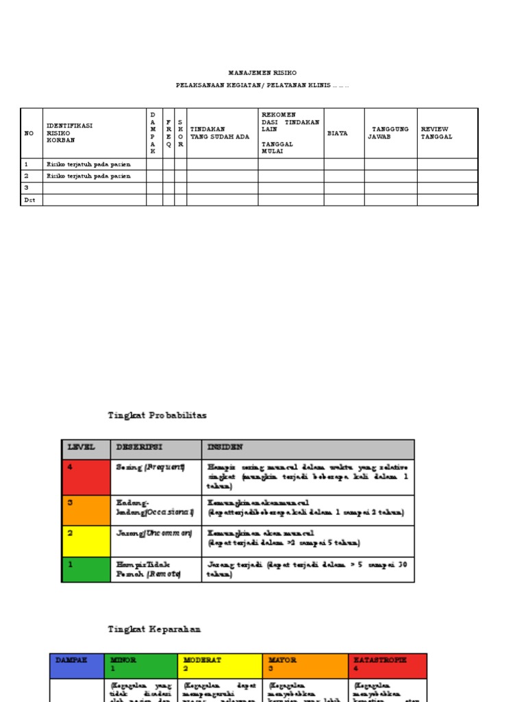 Blanko Manajemen Risiko | PDF