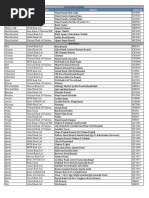 Branch Codes of National Bank of Pakistan | PDF