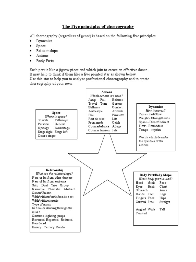 The Five Principles of Choreography | Dances | Performing Arts