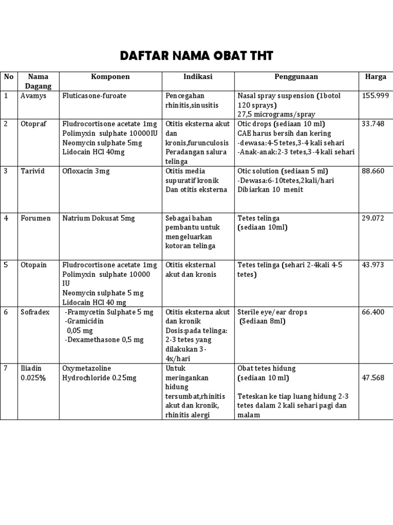 Daftar Obat THT | PDF