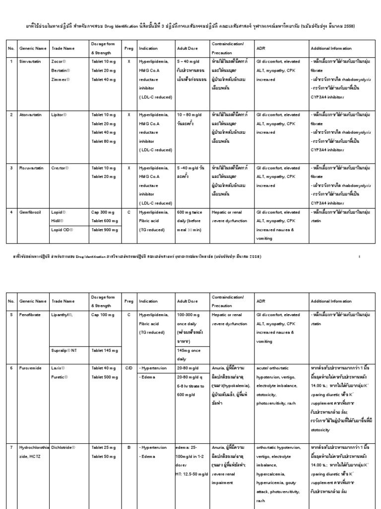 Drug Identification March 2015 | PDF