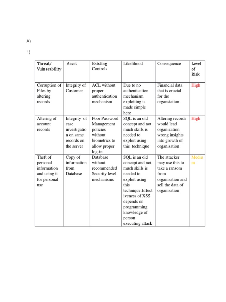 Answer | PDF | Databases | Authentication