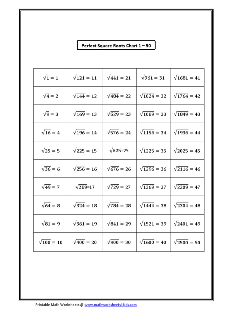 Square Root Chart | PDF